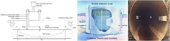 application-Cathodic-Protection-internal-cp22 | Cathpro Indonesia
