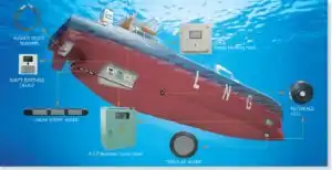 impressed current cathodic protection | Cathpro Indonesia